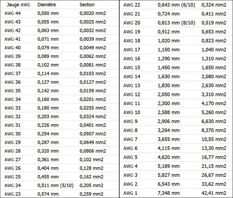 Equivalence Entre C blage Jauge AWG Et Mm2 RCmag Le Magazine